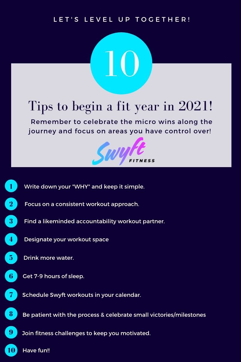 Begin a Fit Year in 2021 with Swyft Fitness | Jasper San Francisco ...